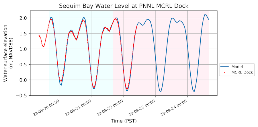 MCRL Data Meteorology Dashboard